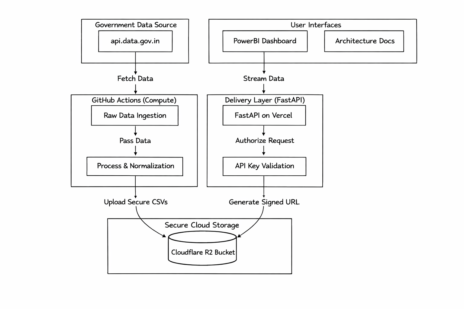 UIDAI Ecosystem - Intelligence Hub